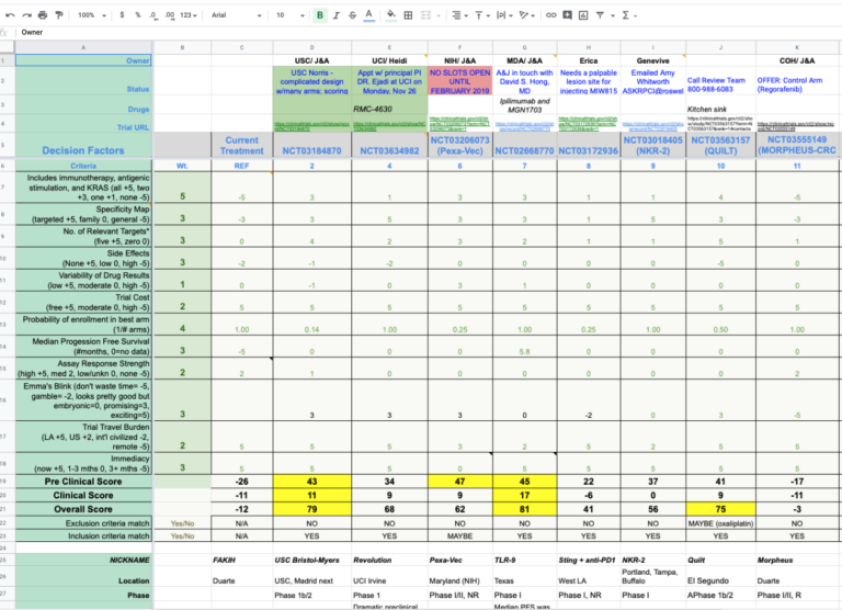 Science Teachers Can Help with Understanding Cancer Diagnosis ...